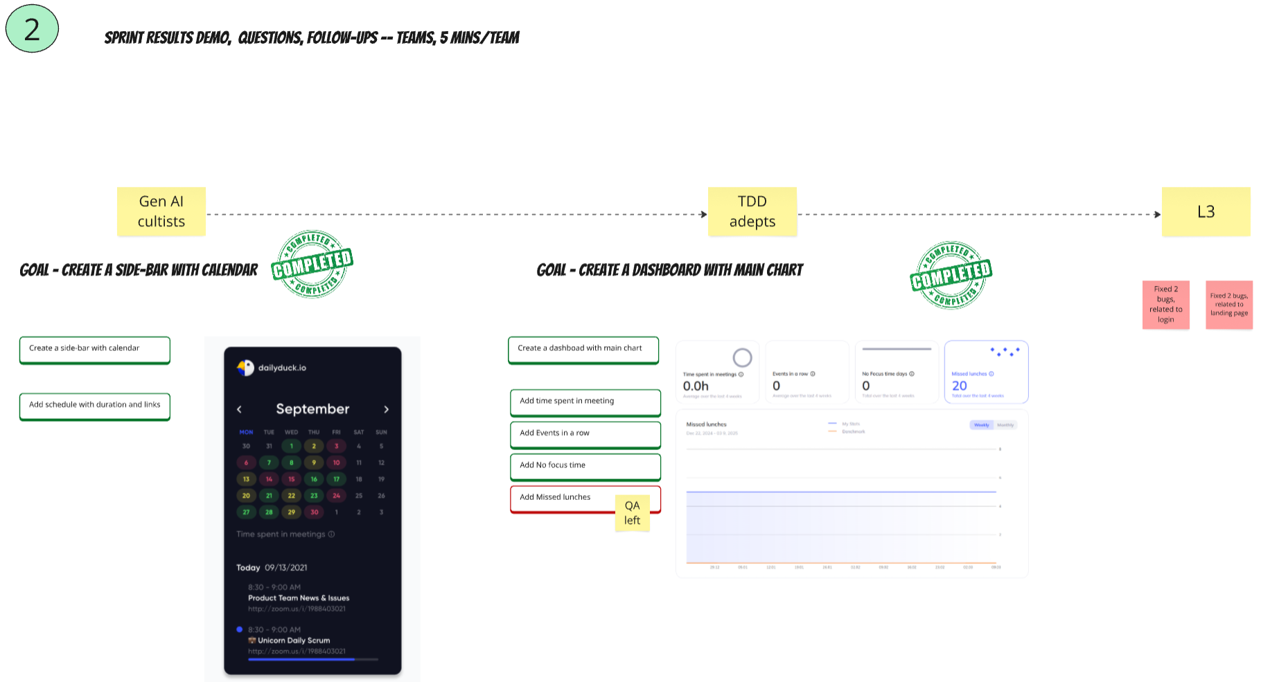 How to Run a Sprint Review That Actually Works