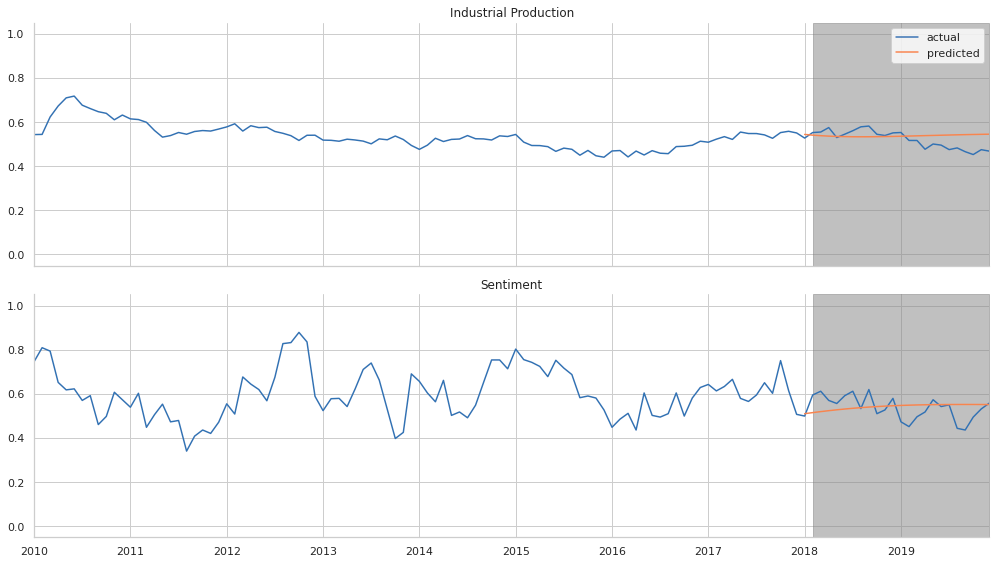 Mastering Time Series Analysis: A Comprehensive Python Workflow
