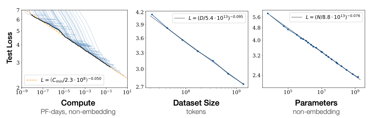 TimeGPT: The First Foundation Model for Time Series