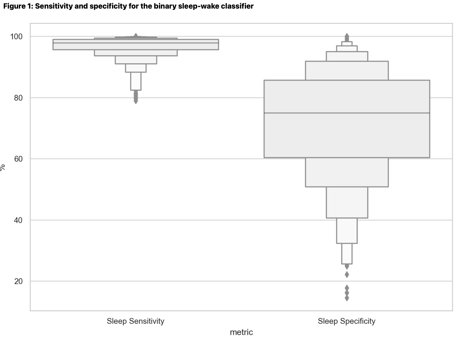 Apple Watch Sleep Tracking
