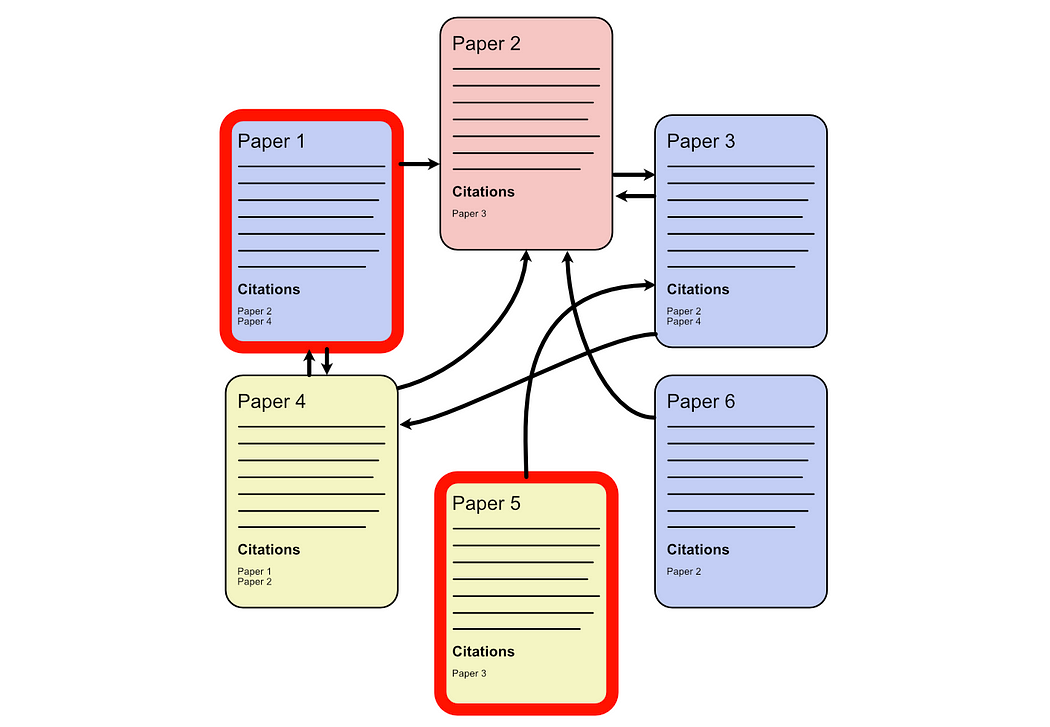 Graph Convolutional Networks — Intuitively and Exhaustively Explained