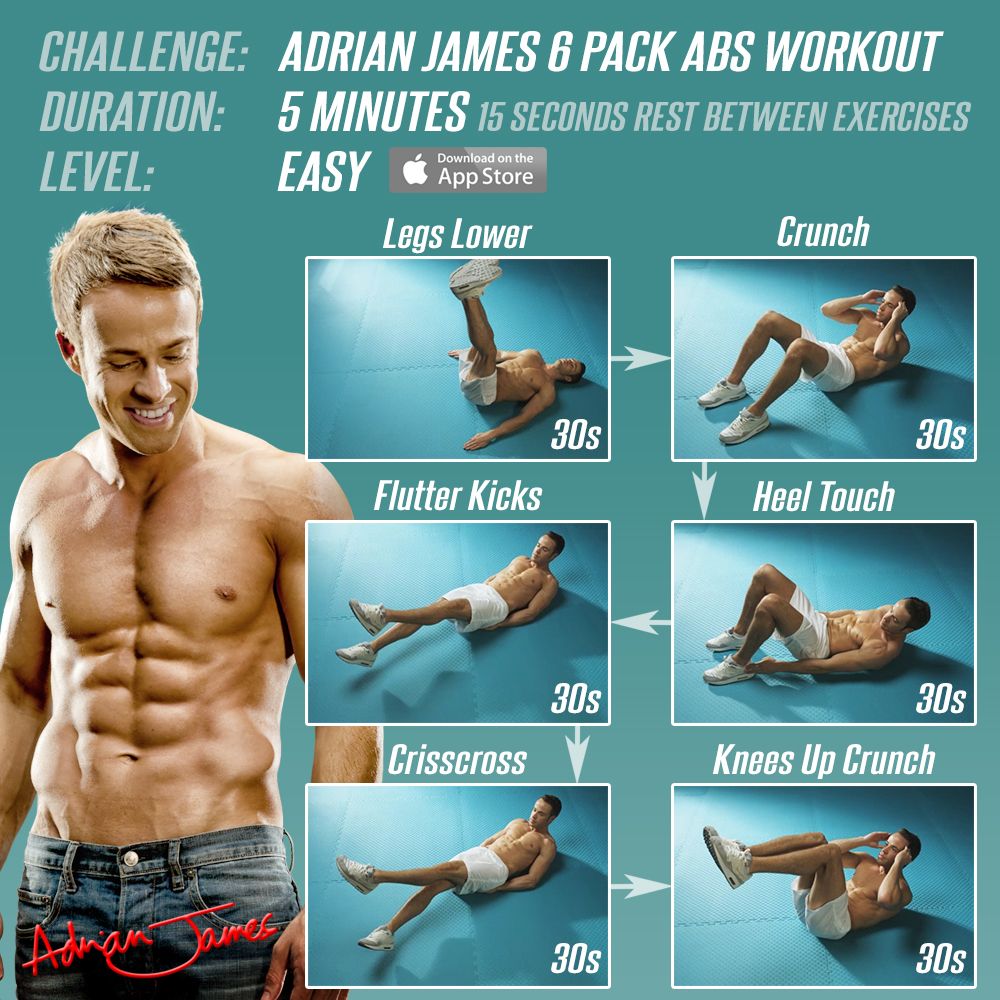 The Truth About Six-Pack Abs: What No One Tells You