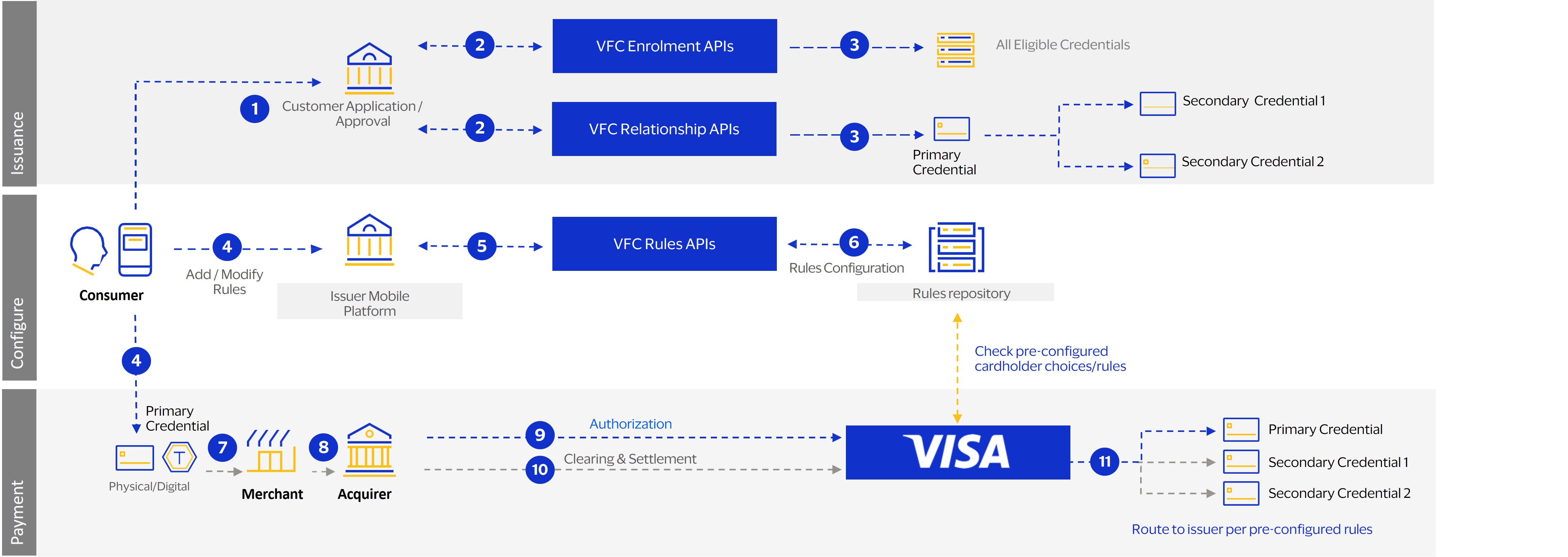 Deep Dive: Visa Flexible Credential vs Mastercard One Credential