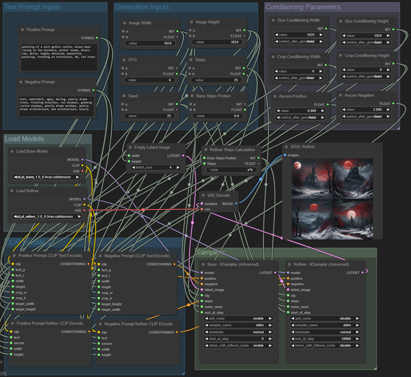 [Part 4] Advanced SDXL Workflows in Comfy - img2img, LoRAs, and controlnet