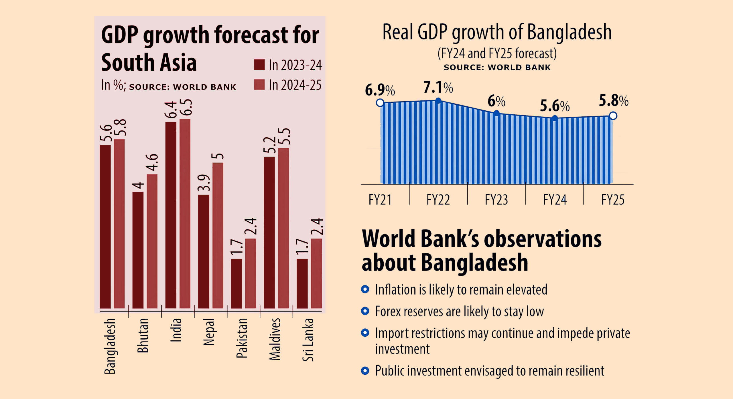 'Tức nước vỡ bờ': Phong trào sinh viên Bangladesh