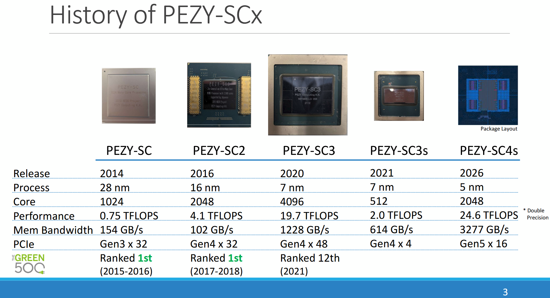 PEZY-SC4s at Hot Chips 2025 - by Chester Lam