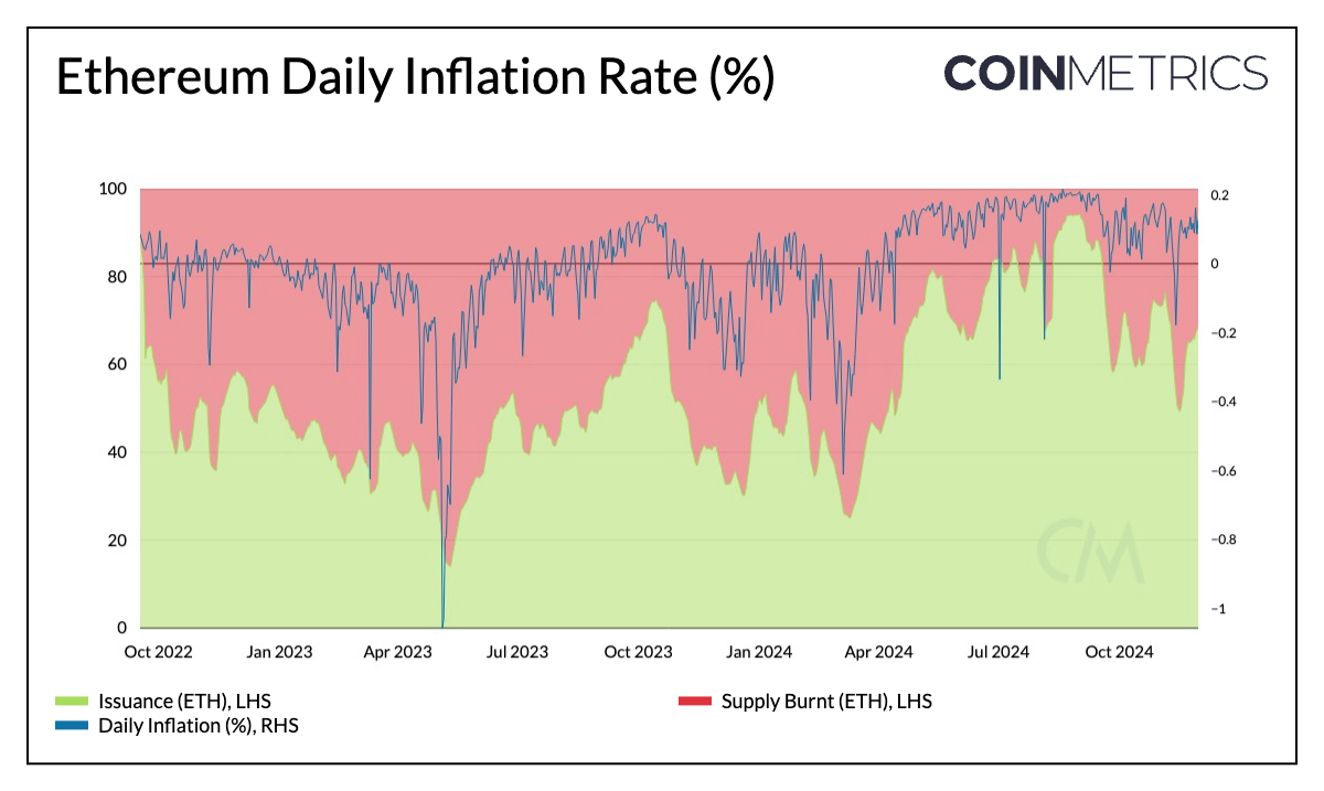 Understanding Staking Yields and Economics on Ethereum & Solana