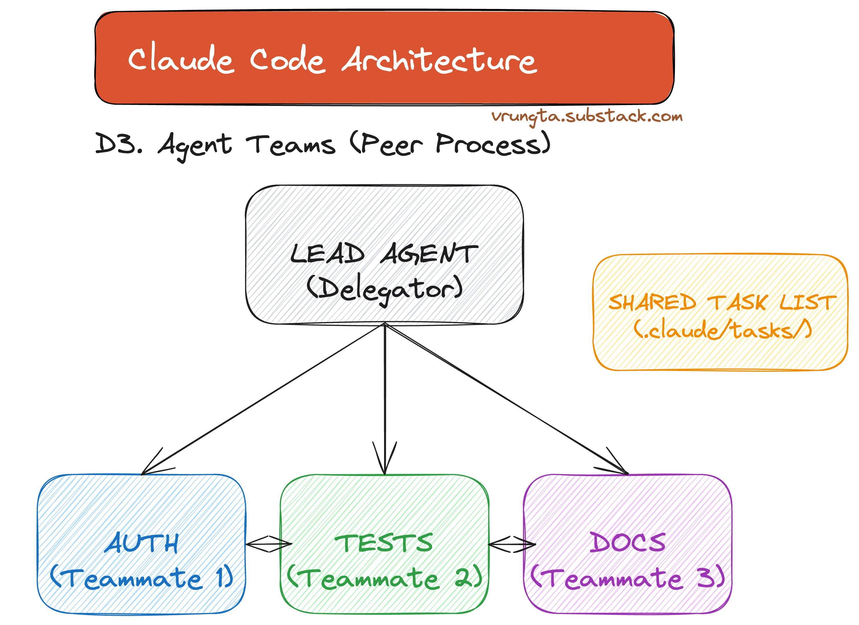 Claude Code Architecture (Reverse Engineered)