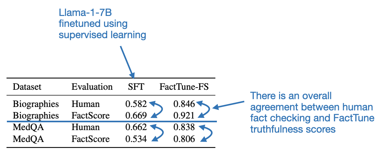 Tackling Hallucinations, Boosting Reasoning Abilities, and New Insights ...