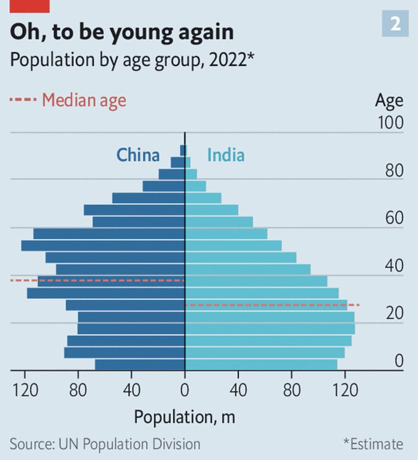 Here...comes...INDIA!!! - by Noah Smith - Noahpinion