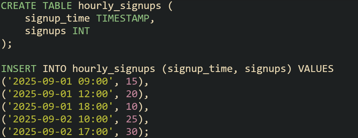 How to Create a Rolling 7 Day Average with SQL
