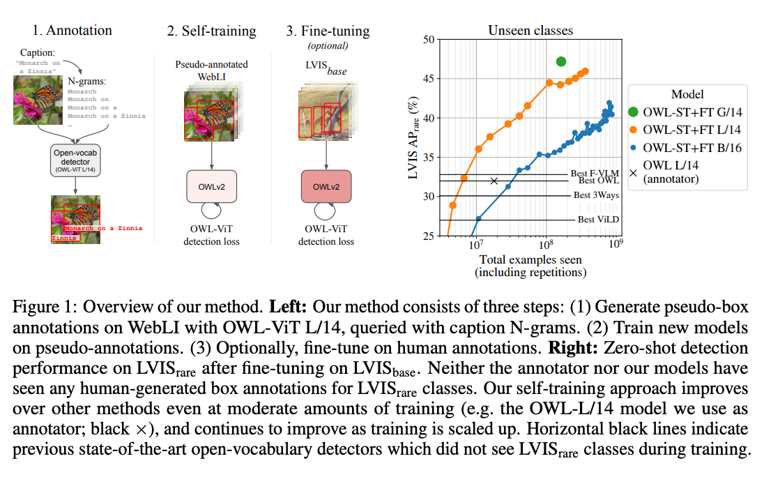 A complete tutorial on LitServe/LitApi - by Alex Razvant