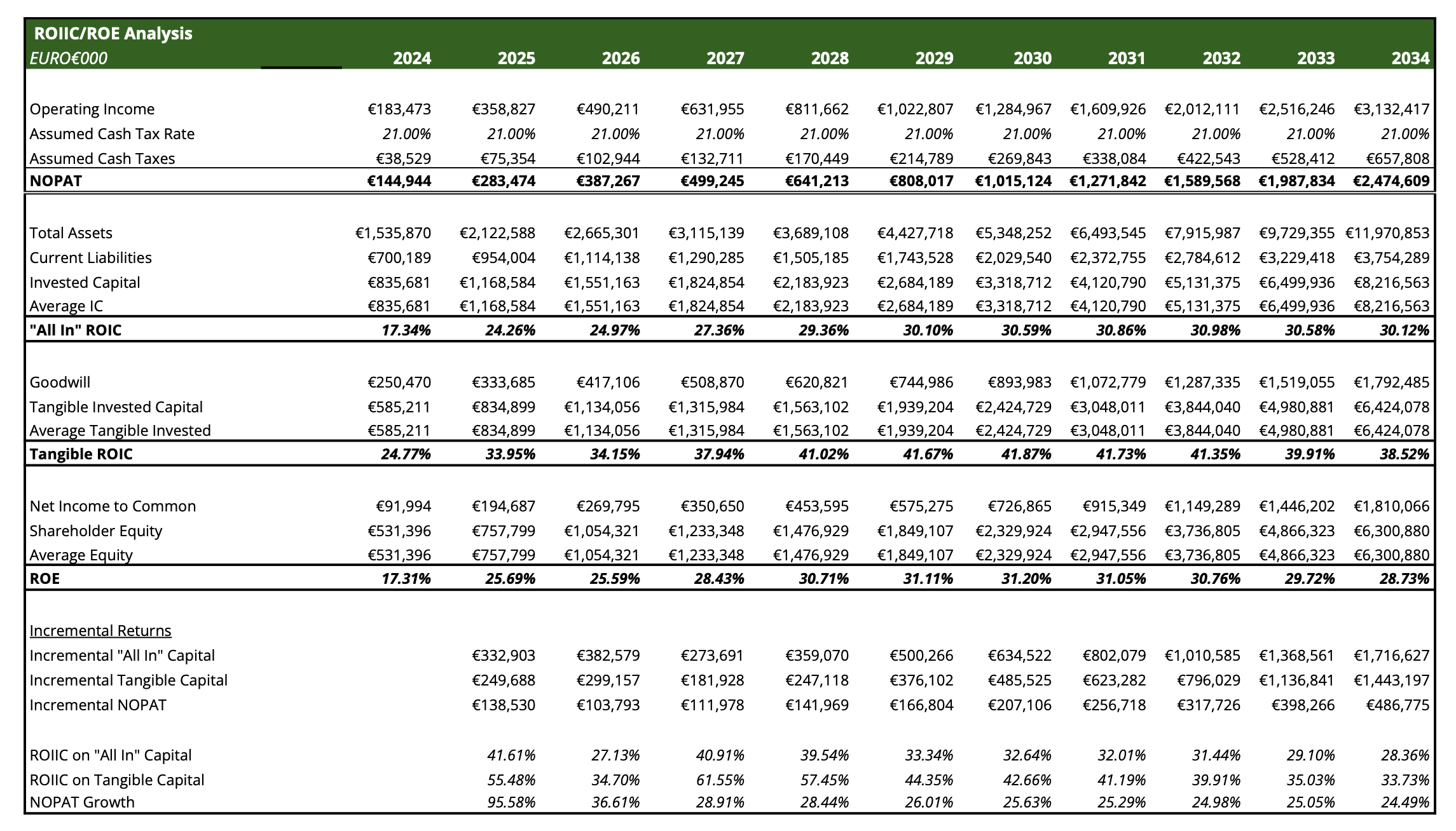 Topicus.com Inc. - Seeking Winners