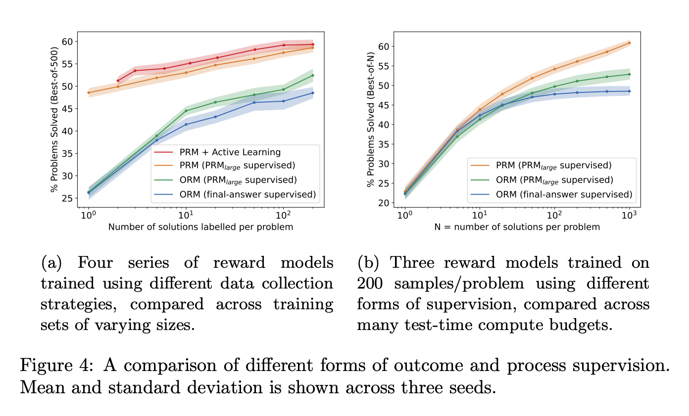 ICLR 2024 — Best Papers & Talks (Benchmarks, Reasoning & Agents) — ft. Graham Neubig, Aman ...