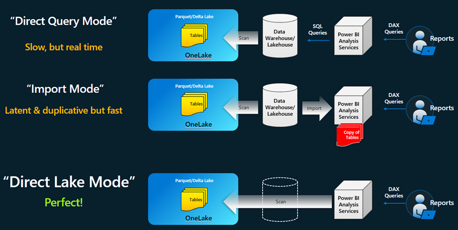 Direct Lake - by Dr. Karim Hadjar - Dr.’s Substack