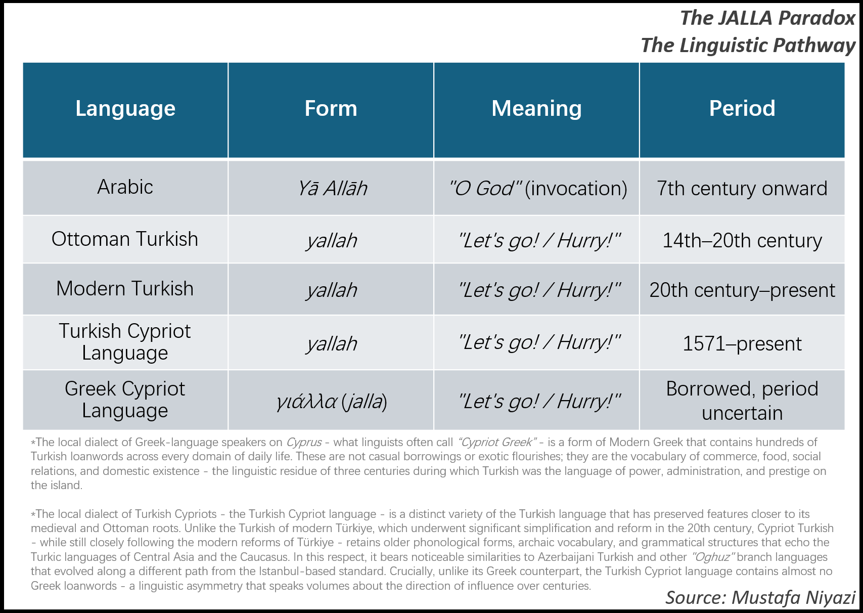 The JALLA Paradox, Part II - by Mustafa Niyazi