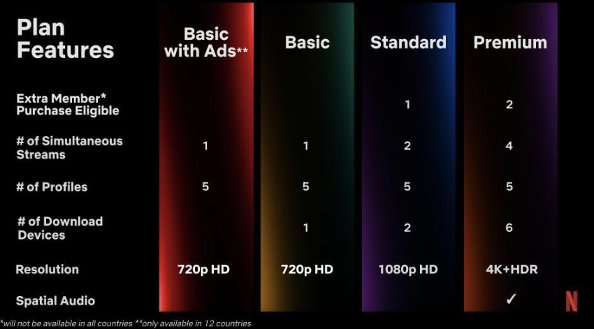 How Netflix Turned Its Business Around When Everyone Thought It Was Done