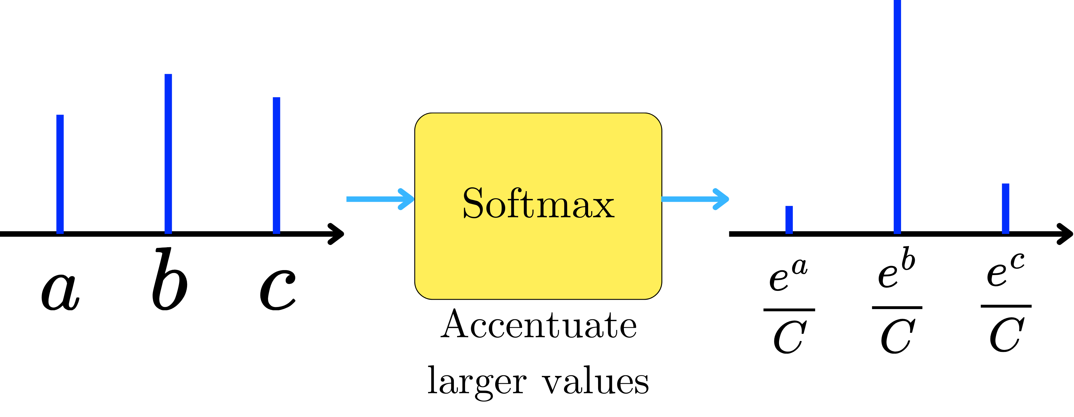 Understanding The Sparse Transformers!