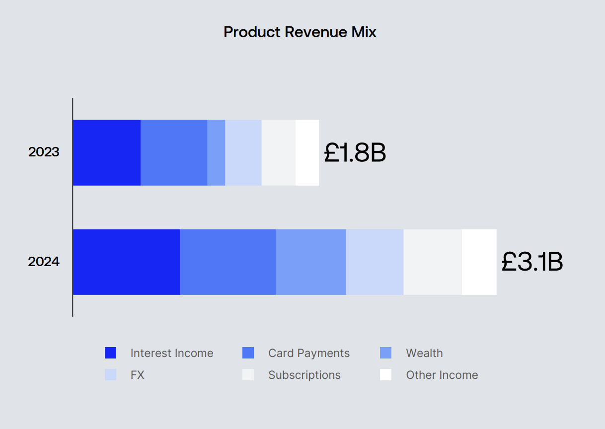 Deep Dive: Revolut - One App to Rule Them All