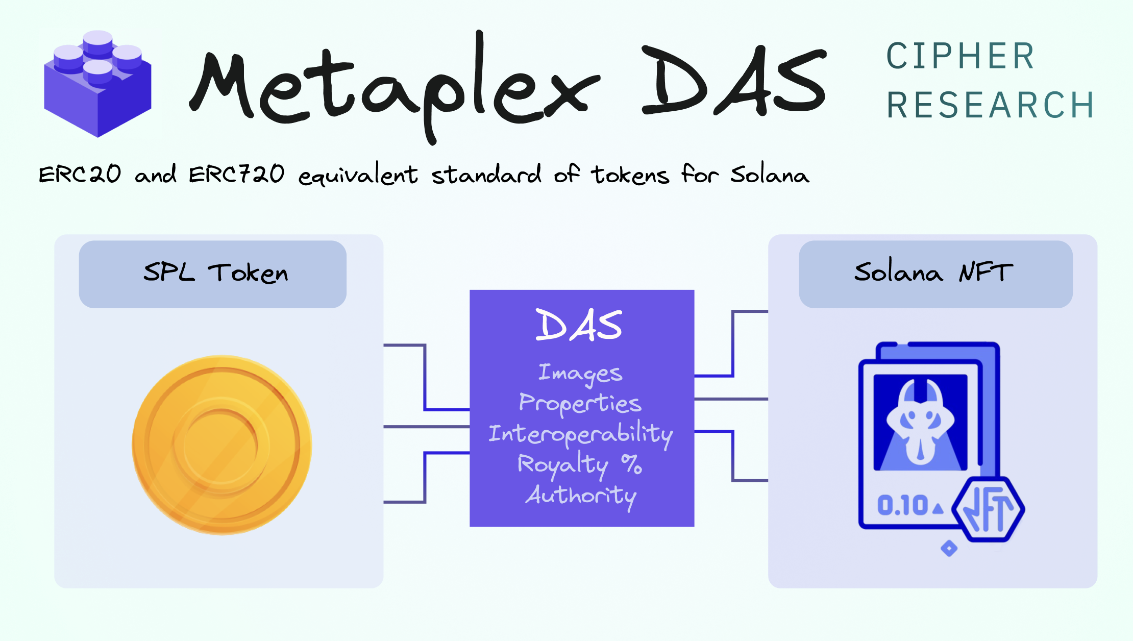Metaplex Explained for Dummies - Cipher Research