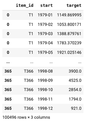 AutoGluon-TimeSeries : Creating Powerful Ensemble Forecasts - Complete ...