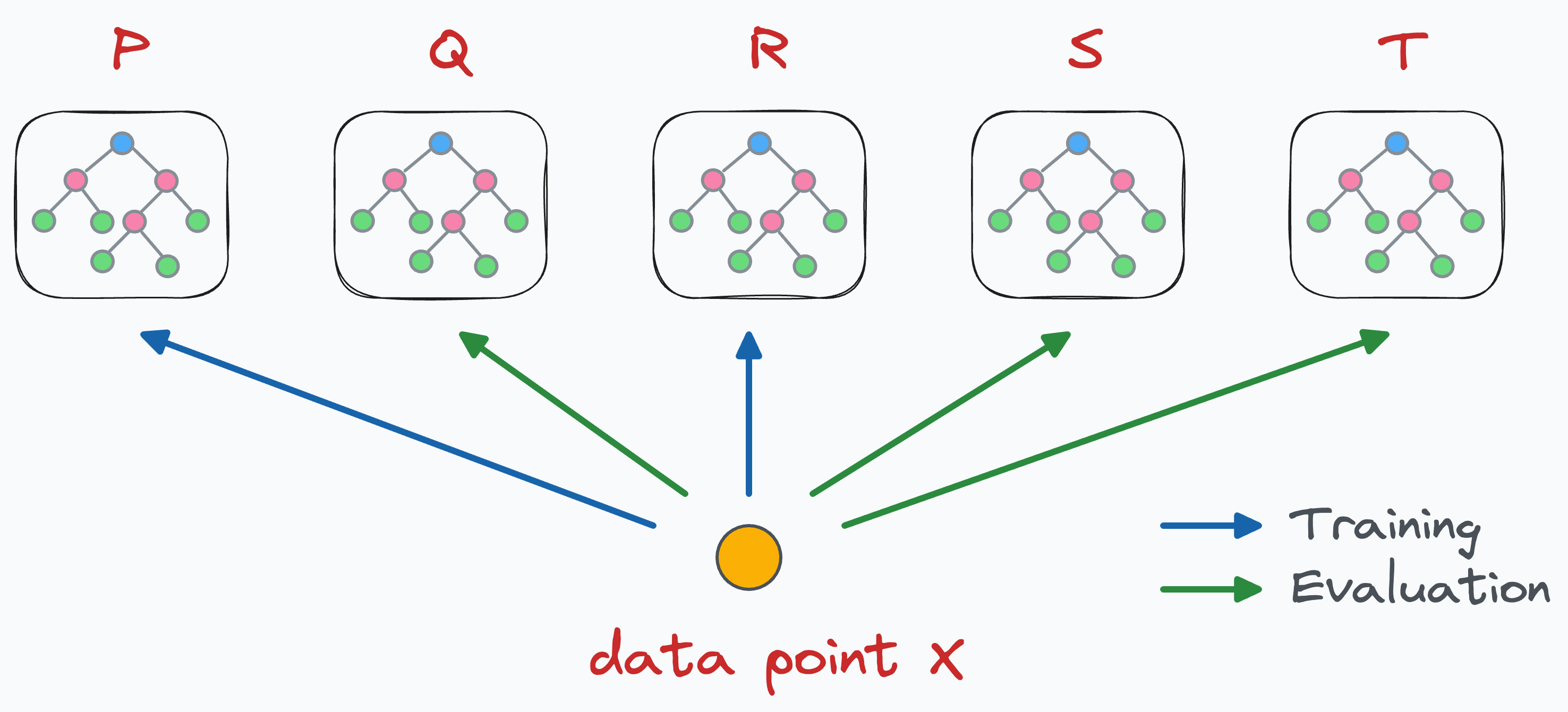Why Your Random Forest May Not Need an Explicit Validation Set for ...