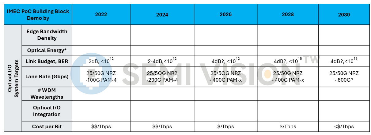 How to Distinguish Between CPO and OIO? What Is Their Fundamental ...