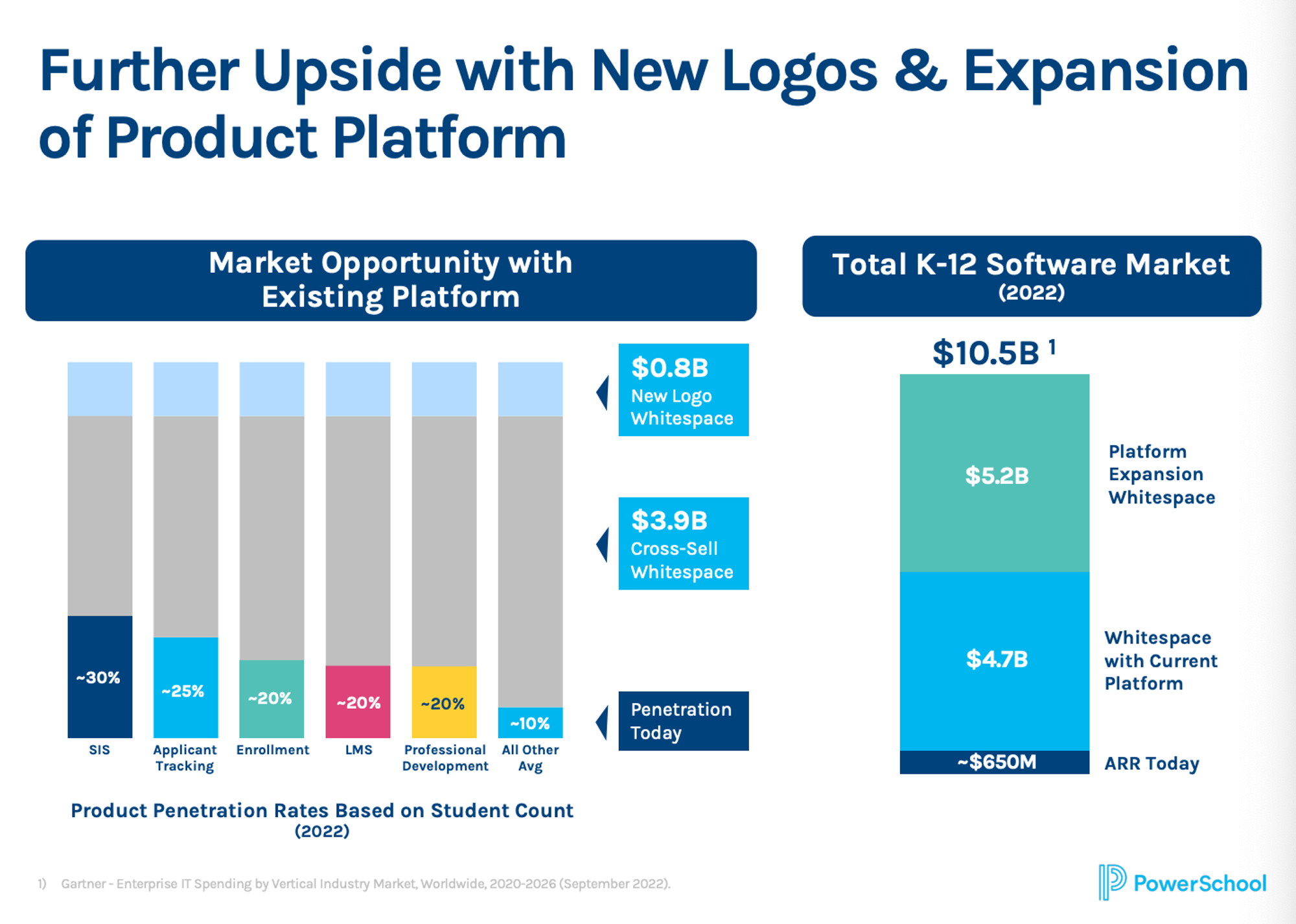 👩‍🏫 PowerSchool - The All-in-One Platform for K-12 Education
