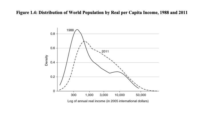 The Evolution Of Inequality Under Capitalism: A Graphic Exploration ...