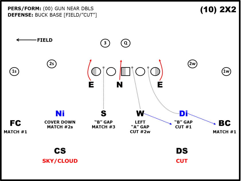 What Does A Dime Mean In Football on Sale | fast-lisa.unibo.it