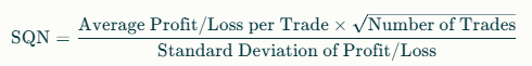 Understanding SQN: The Key Metric to Measure Your Trading System’s Quality