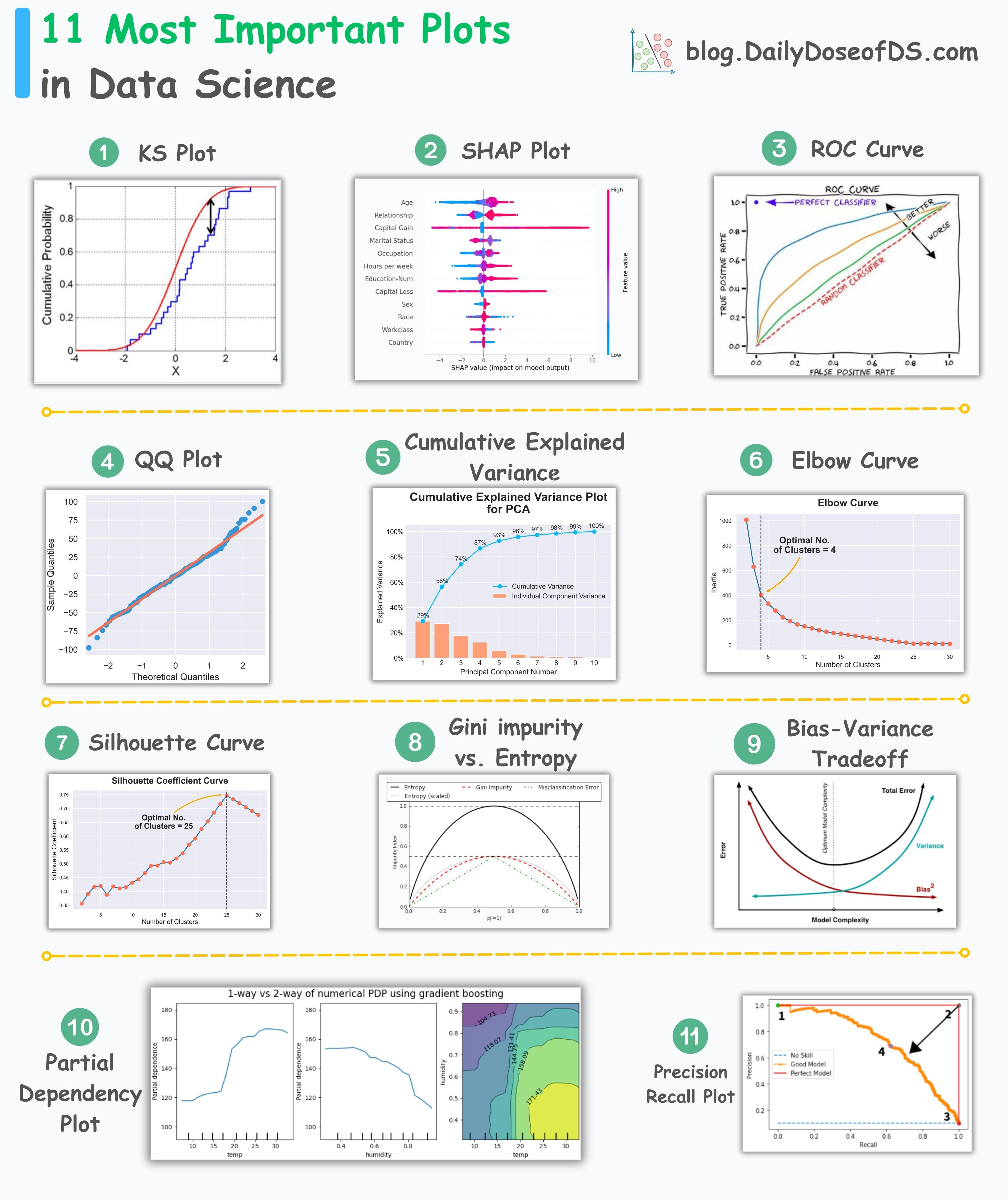 A Visual and Intuitive Guide to QQ Plot That You Always Wanted to Read