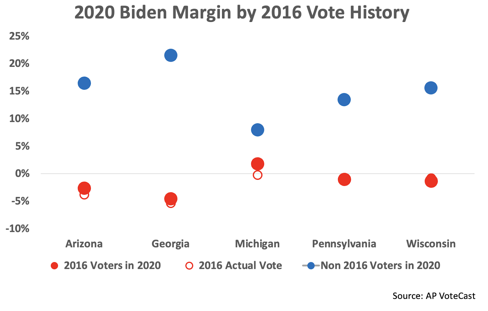 Election 2024: The Path Forward - by Michael Podhorzer