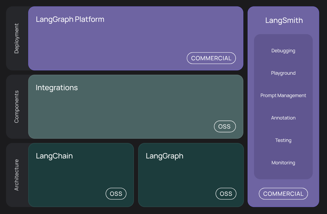 Everything You Need to Know About LangChain (Before Starting an AI ...