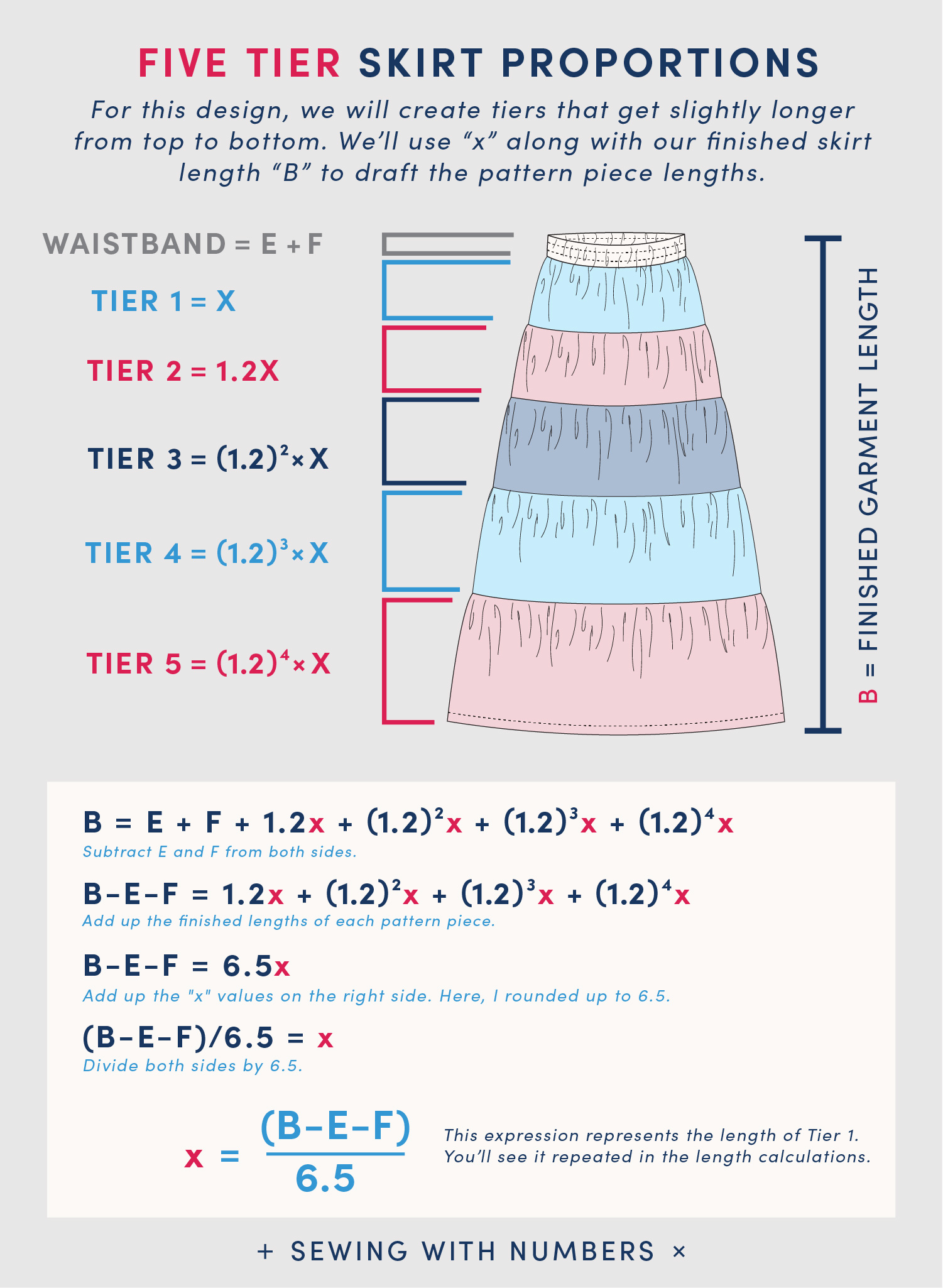 Project 001: Tiered Skirt Variations - by Beth Wood