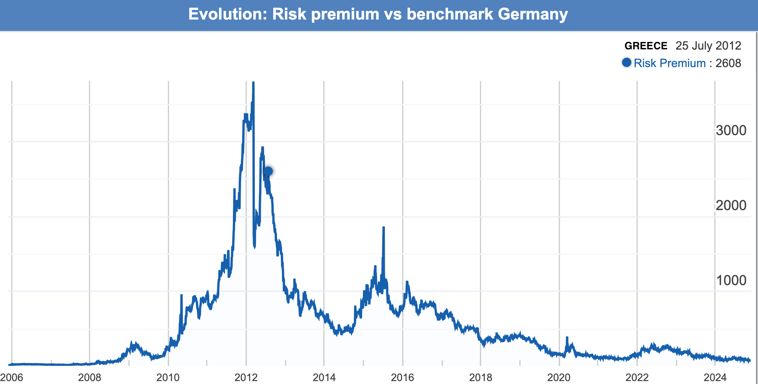 Summary of the Draghi Report - Amphora