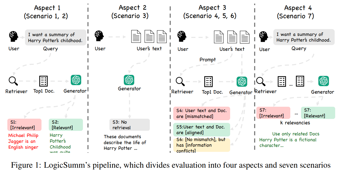 Efficient Multi Vector Dense Retrieval With Bit Vectors Injecting Recommendation Knowledge Into