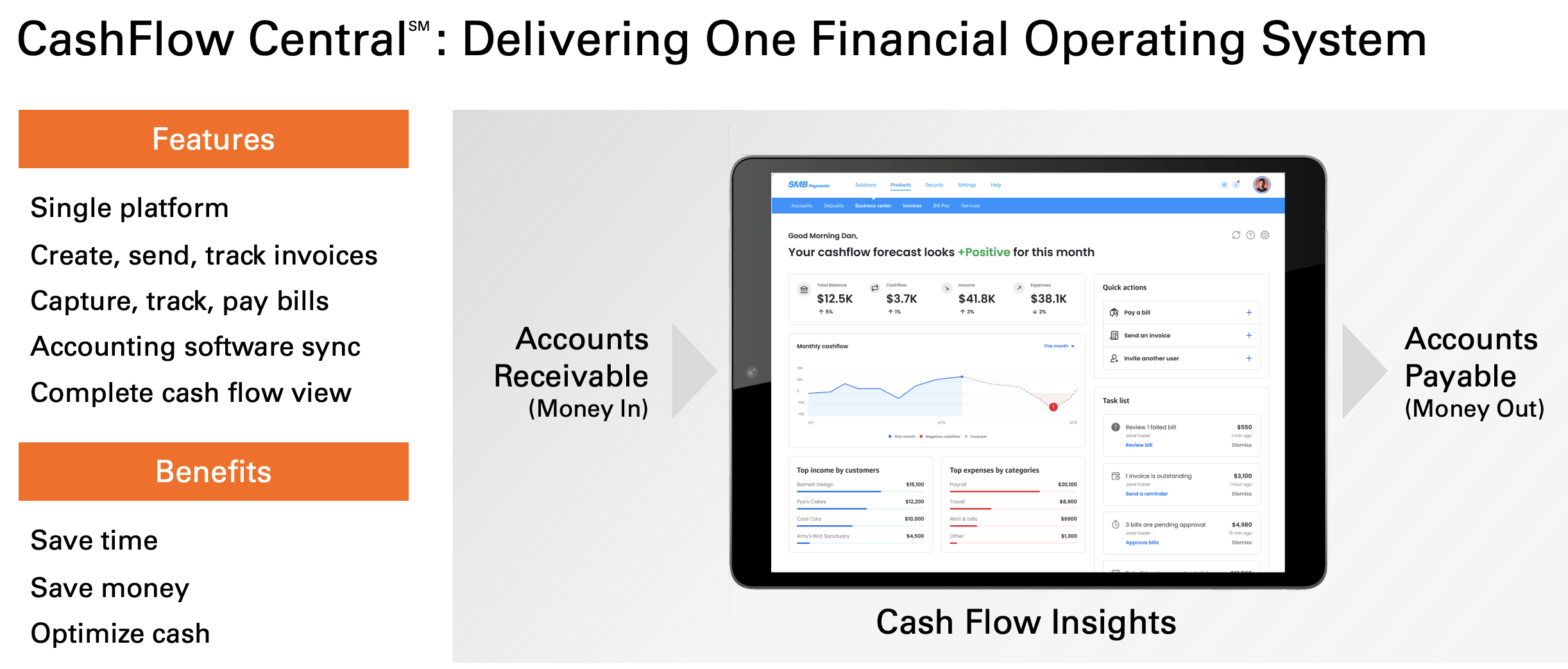 Deep Dive: Inside the Fiserv Flywheel - by Sam Boboev
