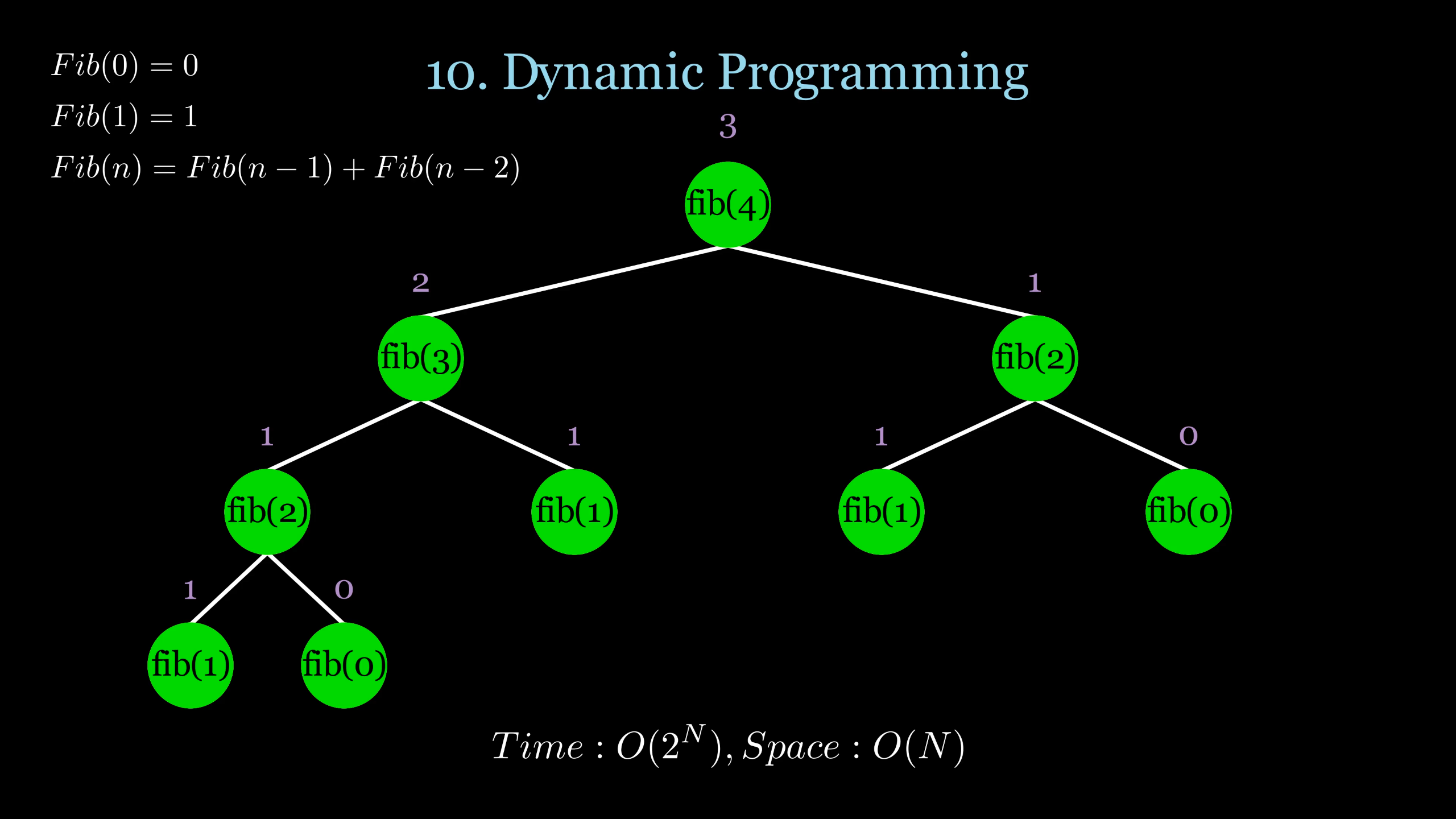 14 LeetCode Patterns to Solve Any Question