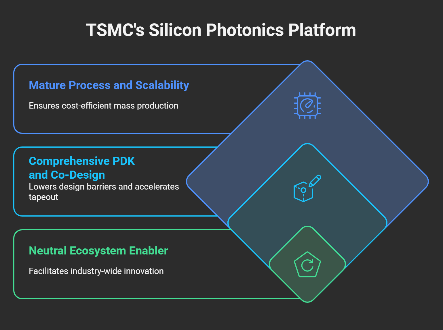 OFC50: TSMC’s Vision for Silicon Photonics — From Pure Foundry to System-Level Integration Platform