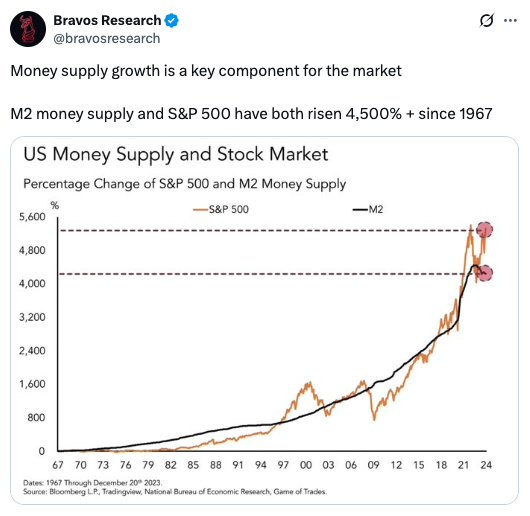 Bitcoin: The next 10 years - by Graham Stephan