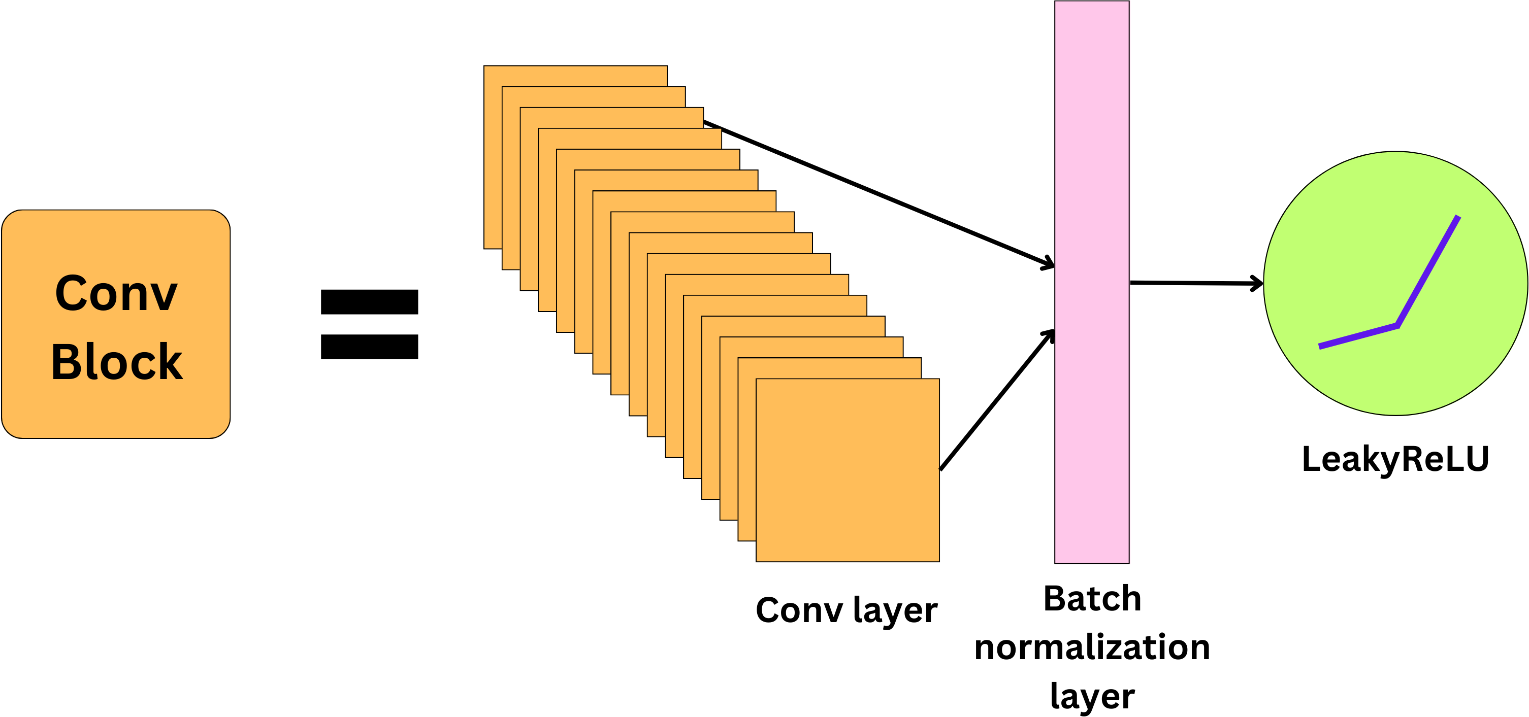 Deep Dive: YOLO In-and-Out Part 1 - from V1 to V4!