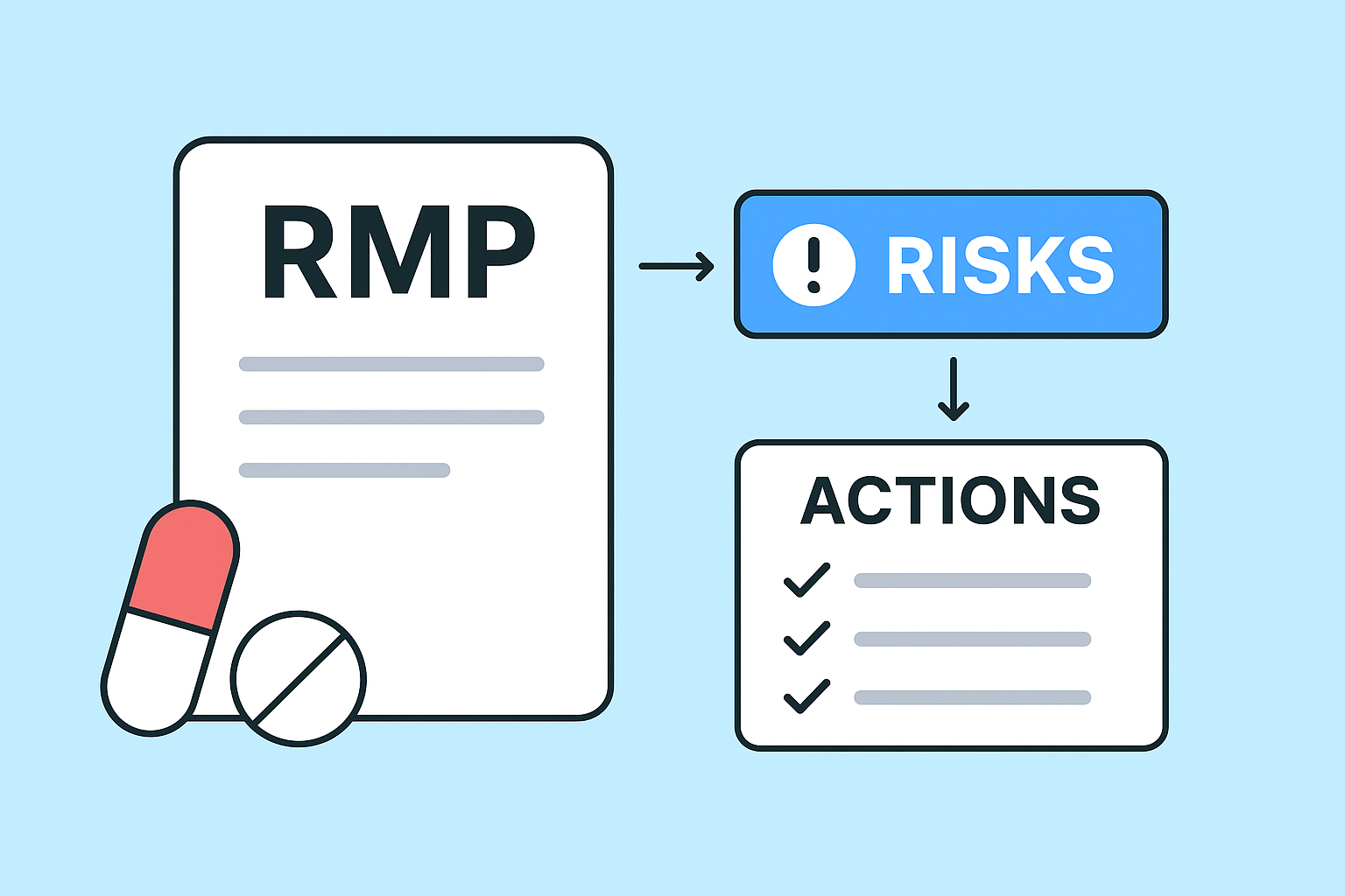 RMPs and aRMMs: What problem are they actually solving?
