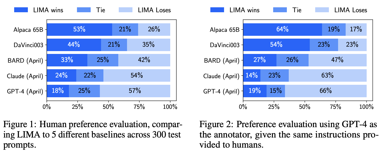 Understanding and Using Supervised Fine-Tuning (SFT) for Language Models