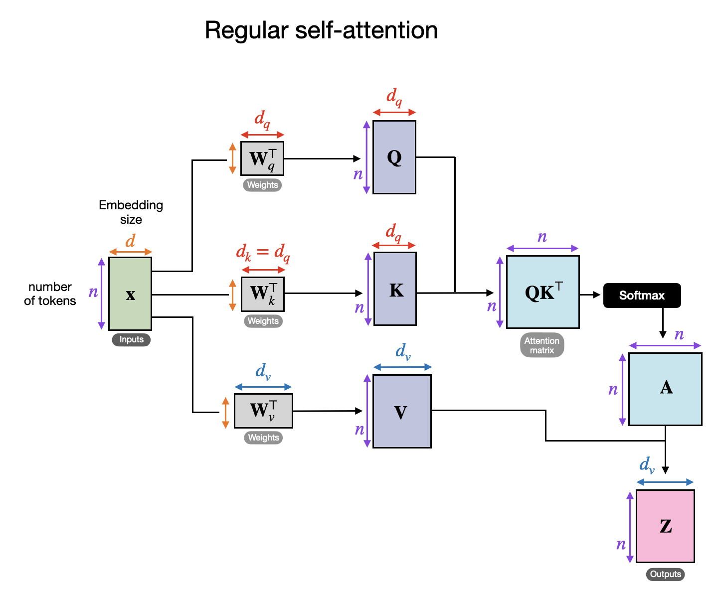 Understanding Multimodal LLMs - by Sebastian Raschka, PhD