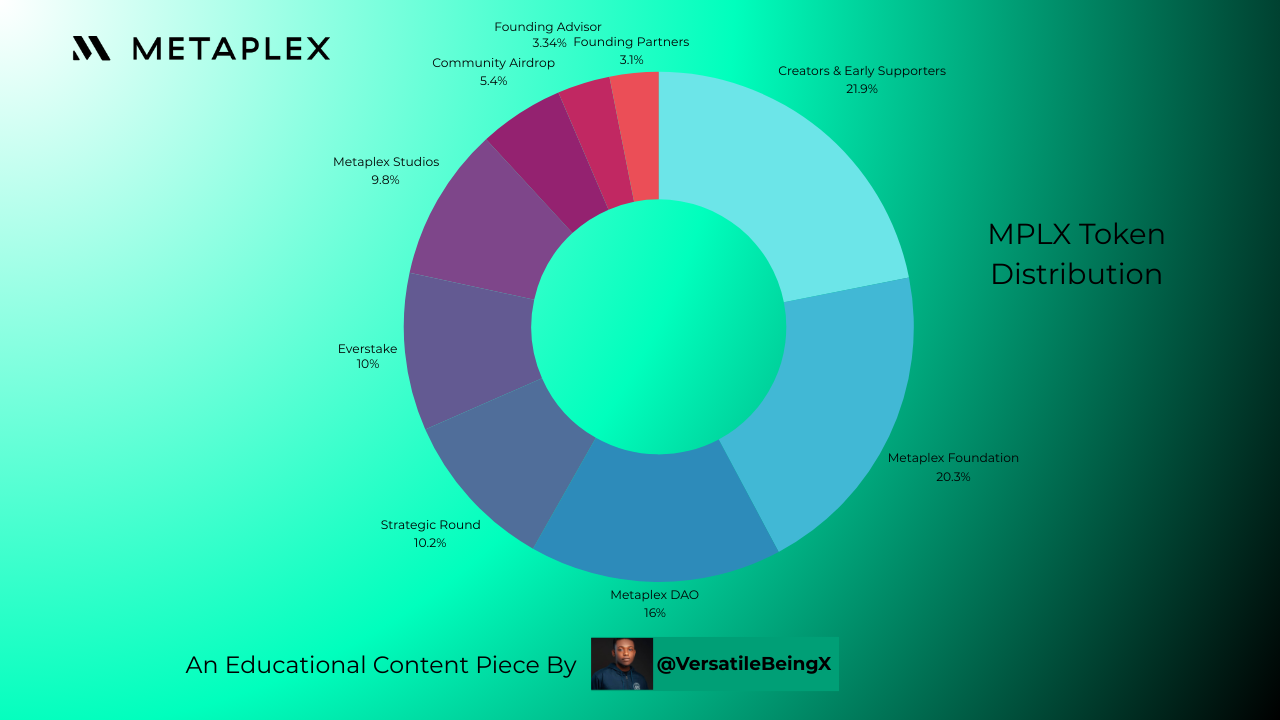 Metaplex: The Backbone of Solana’s Digital Asset Ecosystem