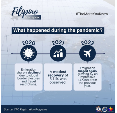 Philippines 2020-2024 Census as of 1 July 2024 is Released. Annual ...
