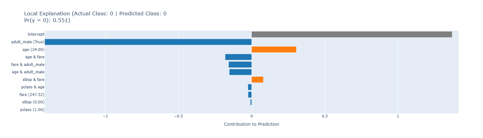 Implement Explainable Boosting Machines Ebms For Interpretable Models Nbd Lite 39