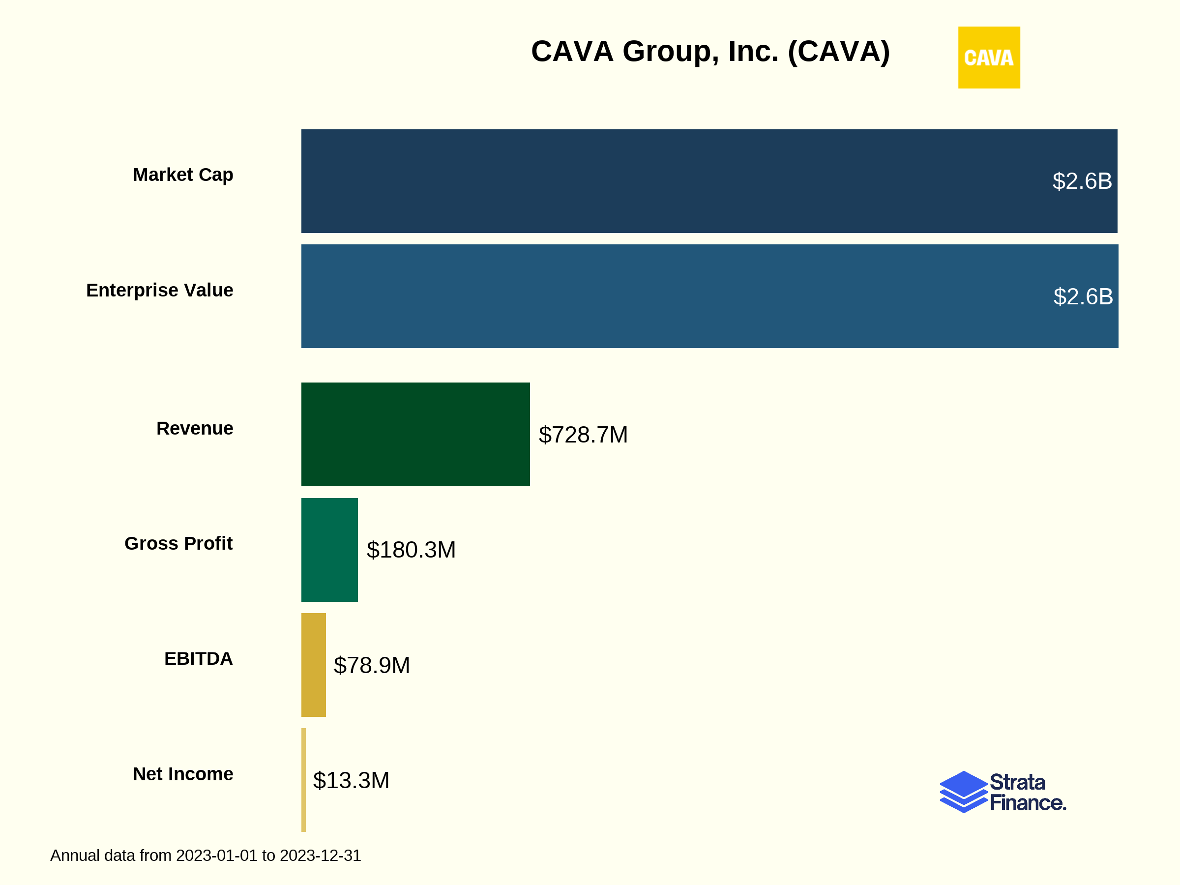 CAVA Group (CAVA): The Mediterranean Fast-Casual Powerhouse Taking ...