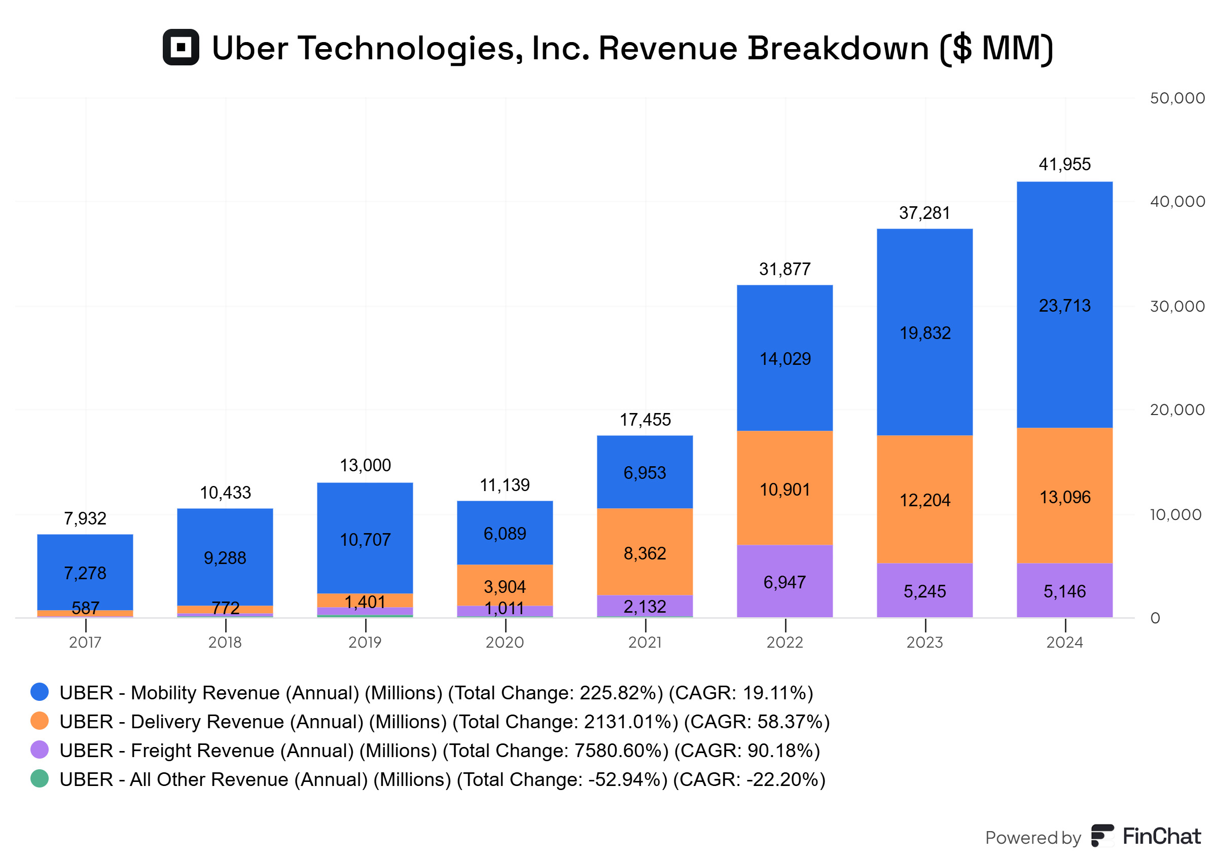 I'm Buying Uber. Here's Why: Uber Technologies, Inc. ($UBER) Deep Dive
